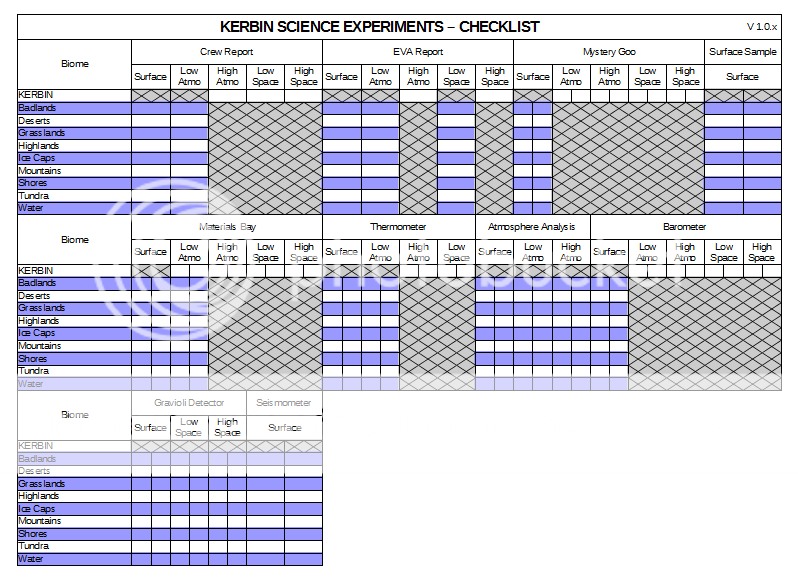 KSP 1.0.x Complete Printable Stock Science Checklists - KSP1 Tools and ...