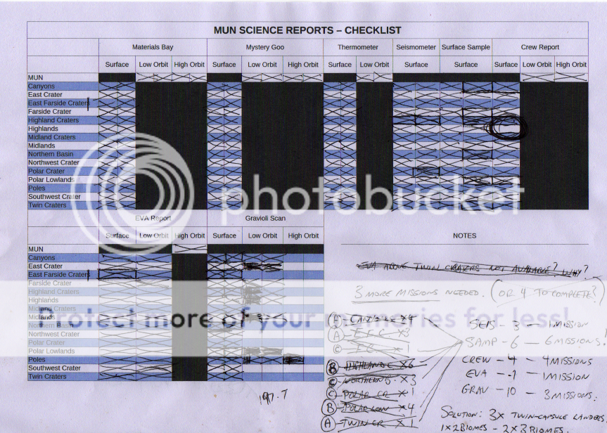 KSP 0.90 Complete Printable Science Checklist [Updated 06 Mar 2015 ...